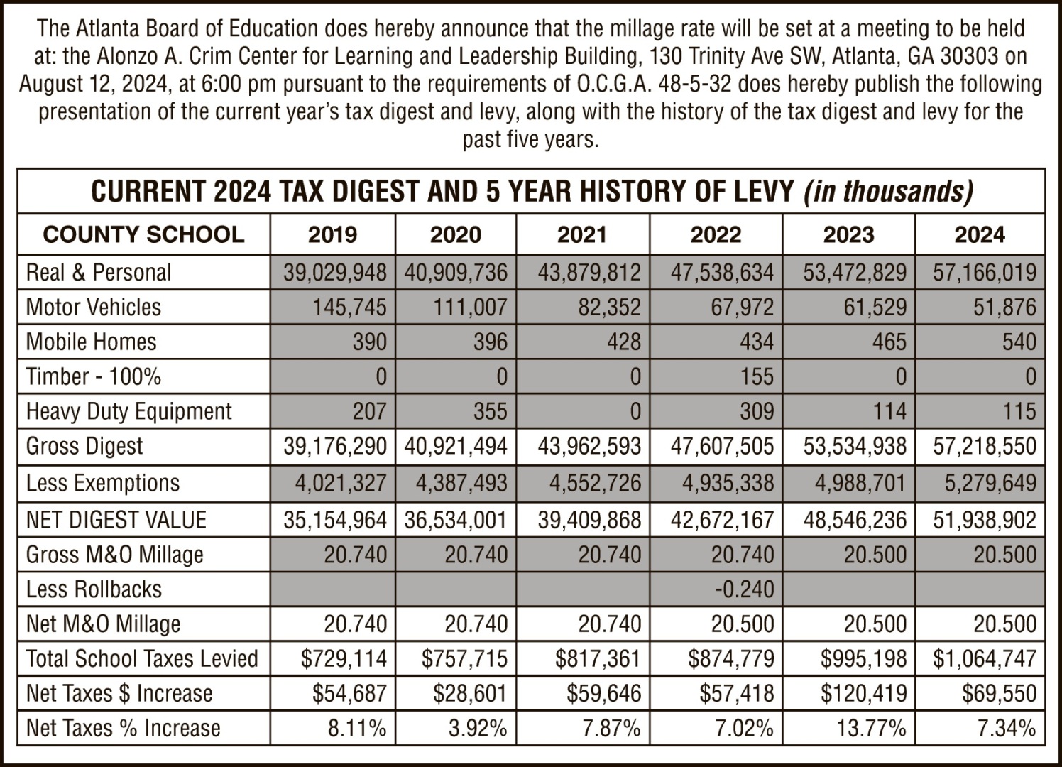 Public Notices | AJC Classifieds